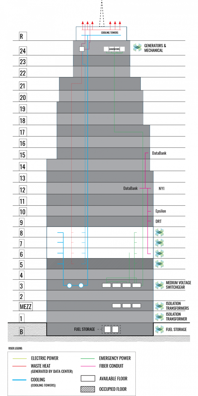 Hudson Interxchange | Data Centers | Hudson Interxchange